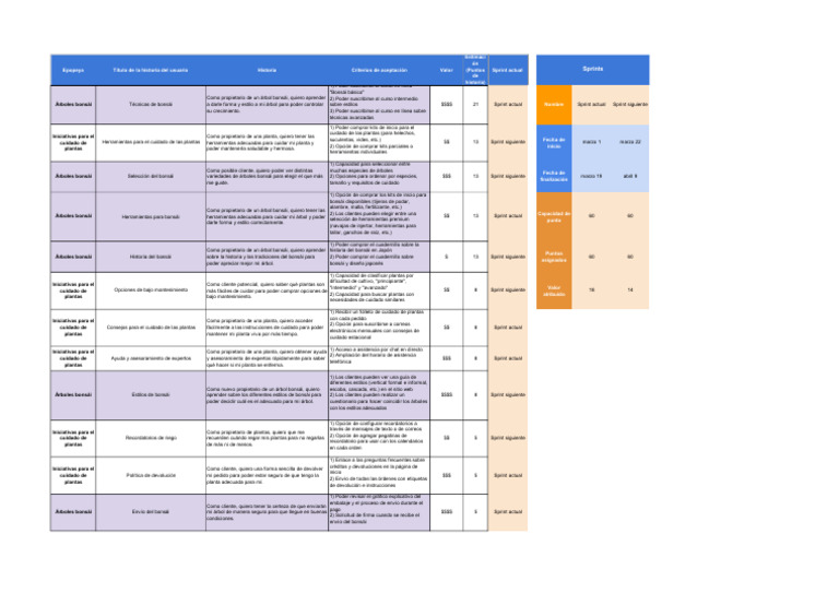 S`rint plan y Sprint backlog | PDF | Bonsai | Informática