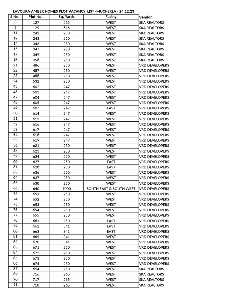 Amber Homes Vacancy List | PDF