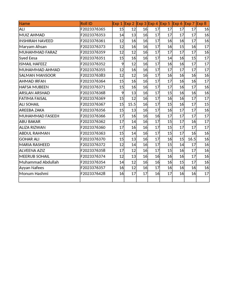 A10 Physice Lab Result | PDF