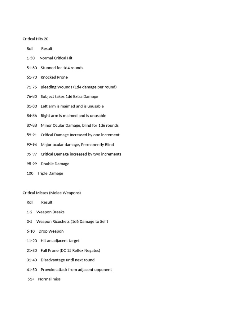Critical Hits 20 | PDF