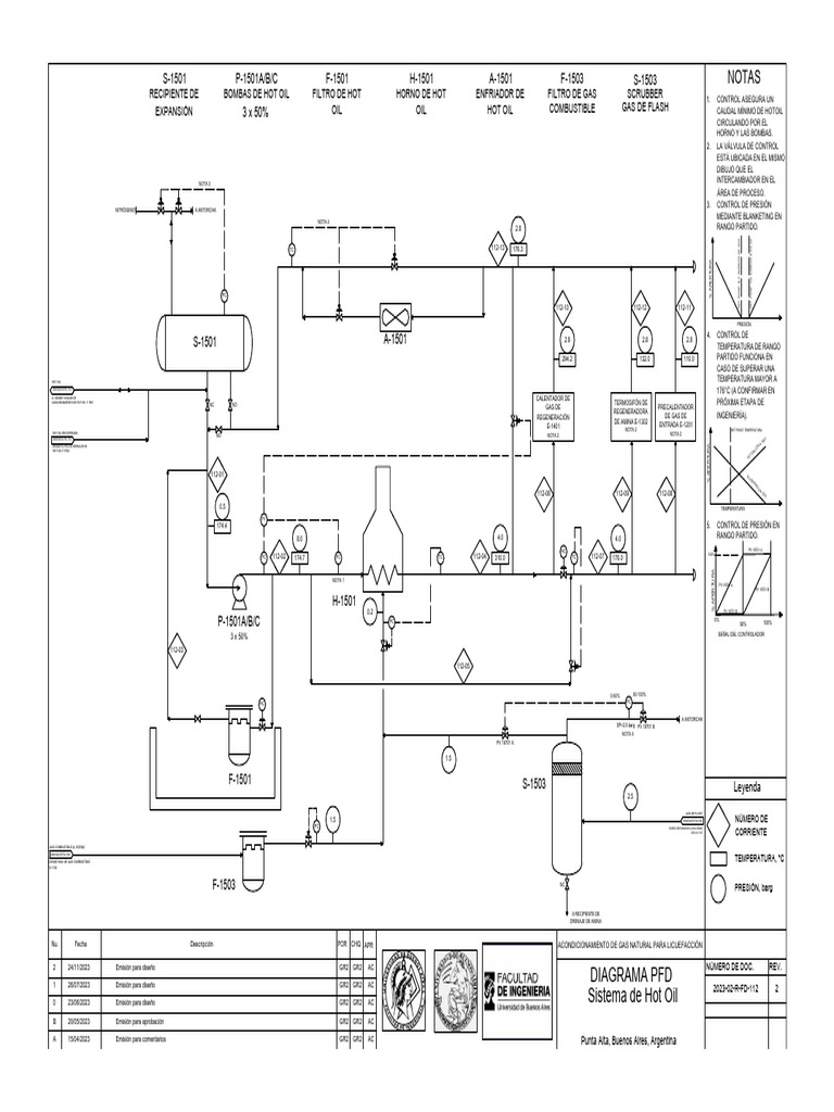 2023-02-r-fd-112-2-sistema-hot-oil-pdf-tecnolog-a-energ-tica-gases