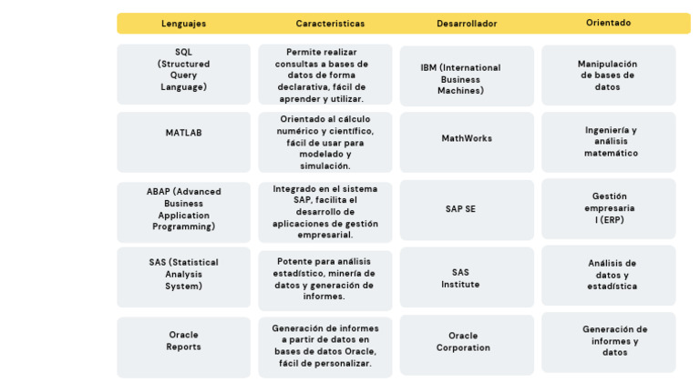 Amarillo Gris Blanco Matriz ICE Fondo de Jamboard | PDF