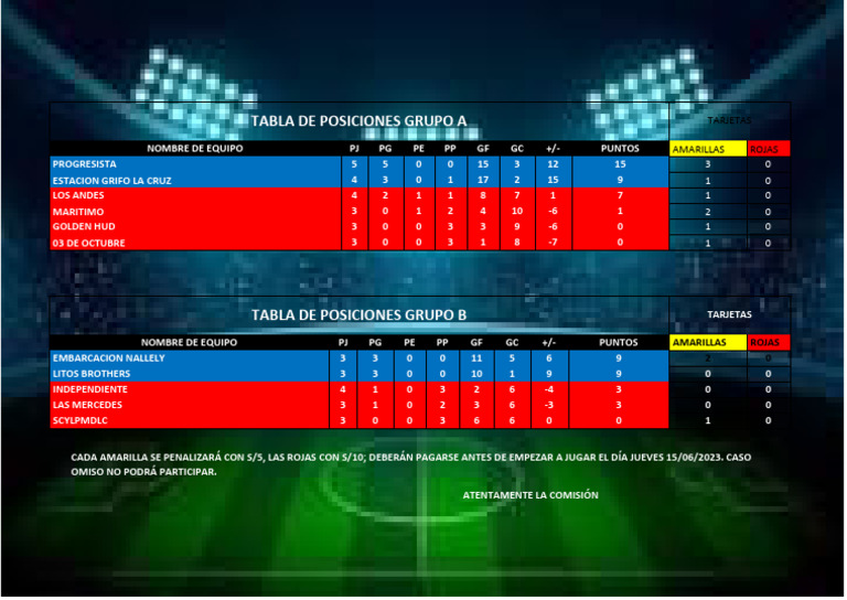 Tabla de Posiciones | PDF