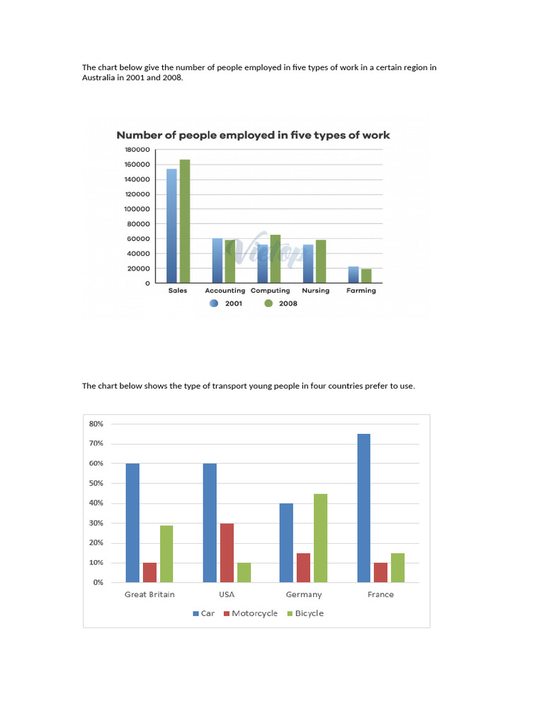 bar chart | PDF