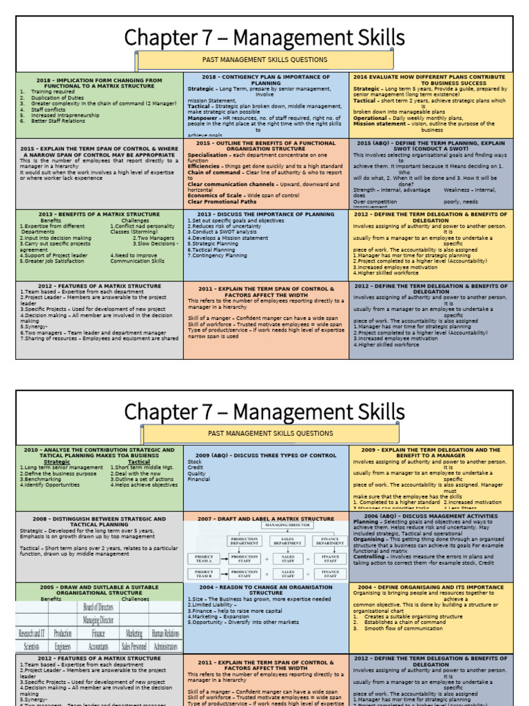 Unit 3 - Management Skills | PDF | Employment | Stocks