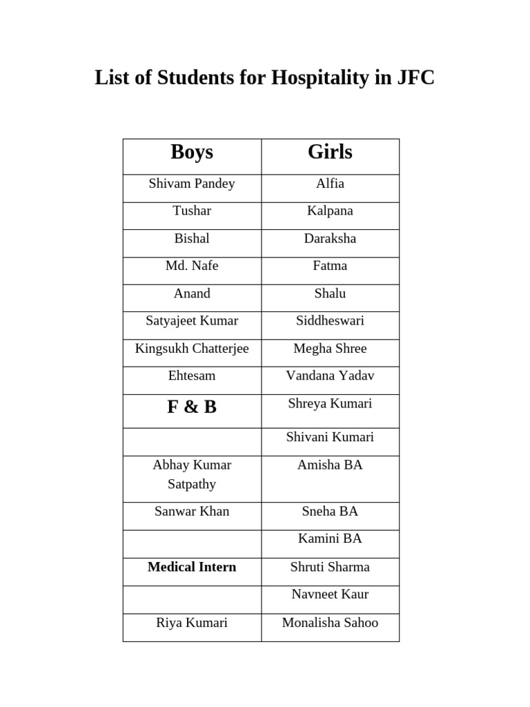 List of Students for Hospitality in JFC | PDF