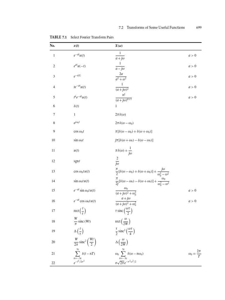 Lathi 3ed-719 | PDF | Mathematical Analysis | Functions And Mappings