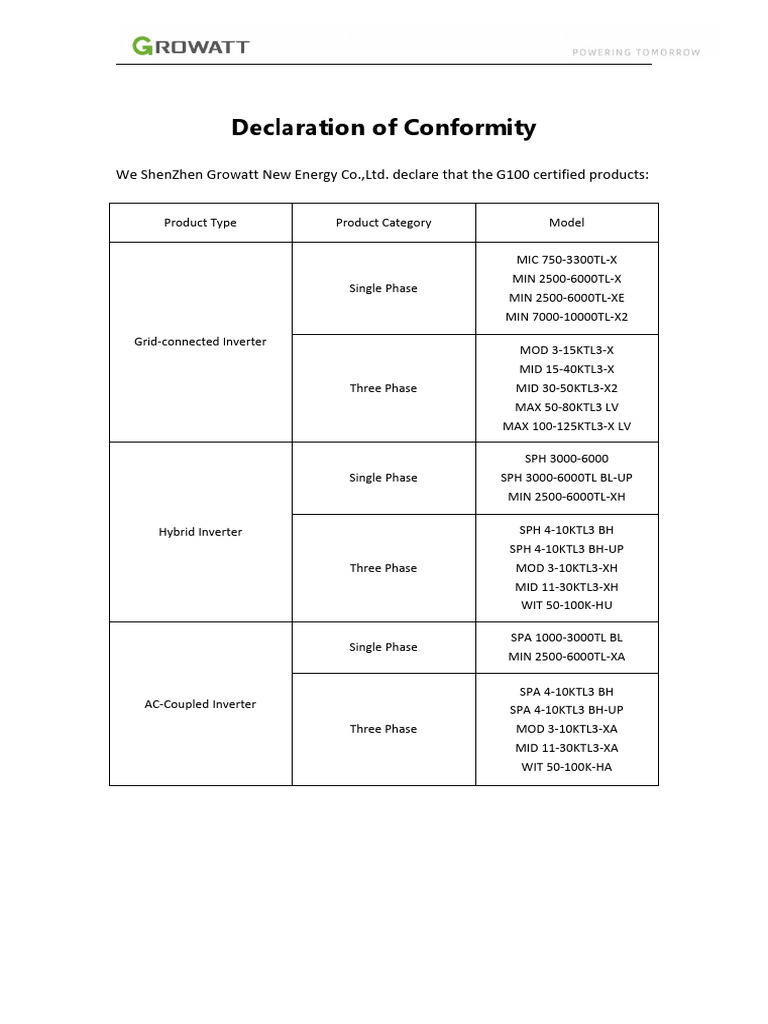 Growatt Inverters G100 Compliance | PDF