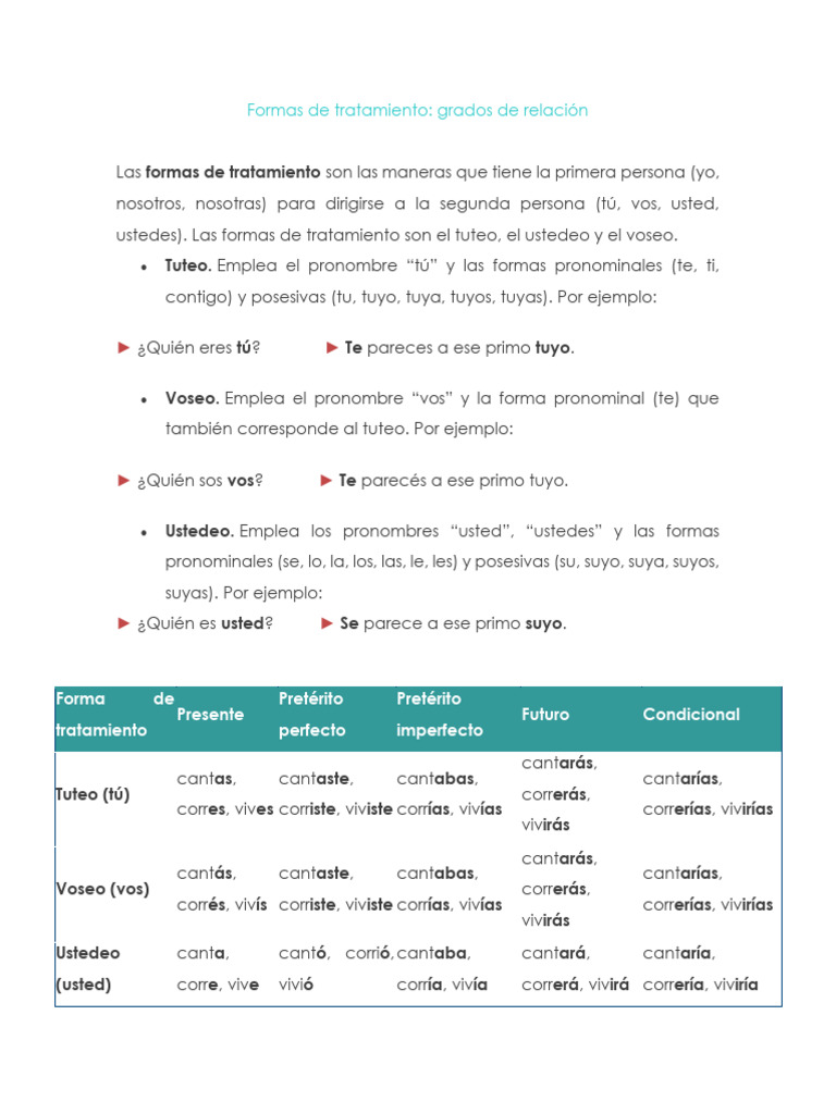 Formas de tratamiento-2 | PDF | Idiomas | Estudios de idiomas extranjeros
