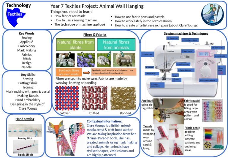 Y7 Textiles Knowledge Organiser | PDF | Textiles | Sewing