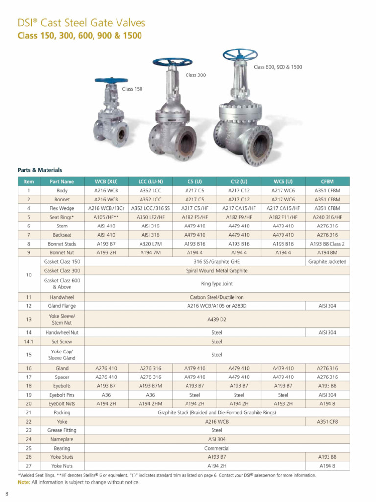 DSI Cast Steel Carbon and Stainless Steel Gate, Globe and Check Valves ...
