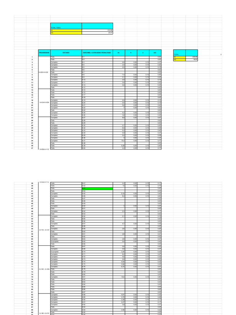METRADO SARDINEL - Hoja 1 | PDF