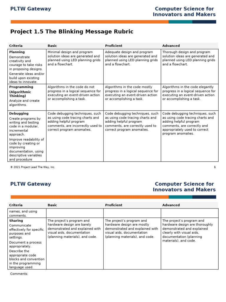 IM 1 5TheBlinkingMessage Rubric | PDF | Computer Programming | Algorithms