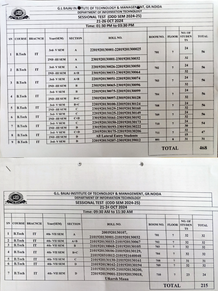 Master Seating Plan | PDF