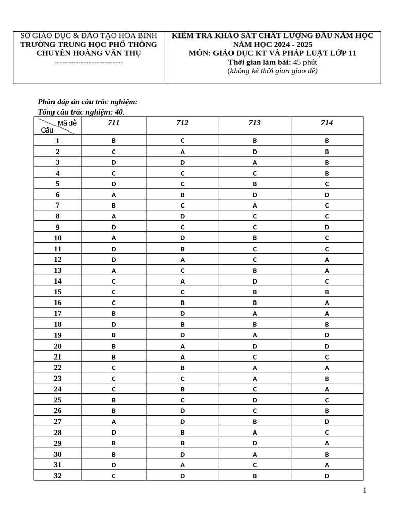 Phieu Soi Dap An Môn GDKT VÀ PL L P 11 Mã 711 714 | PDF