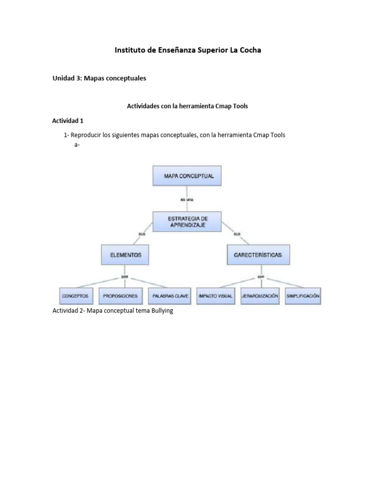 Tic-Clase 4 - U3 Actividad Cmap Tools - 240826 - 205039 | PDF