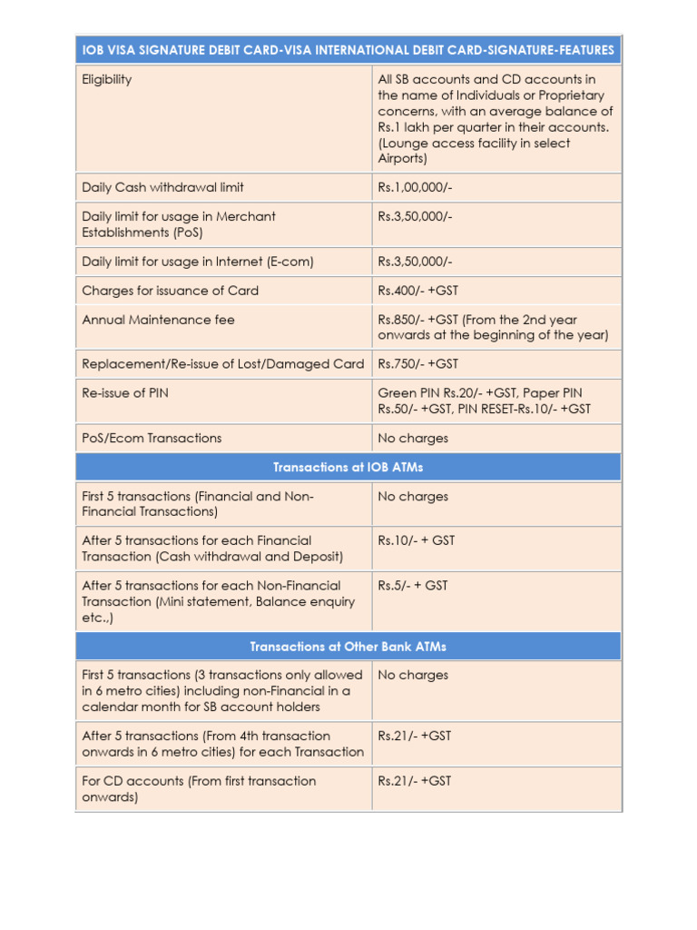 Iob Visa Signature Card | PDF | Business | Law