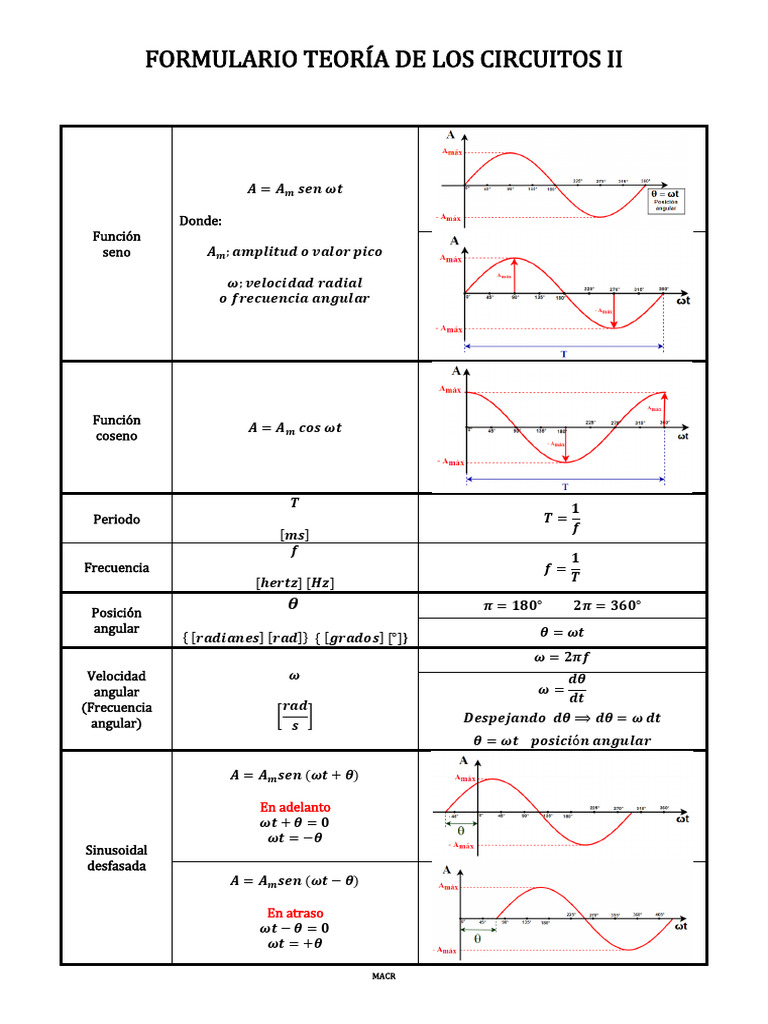 FORMULARIO TEORÍA DE LOS CIRCUITOS II | PDF | Impedancia eléctrica | Funciones trigonométricas
