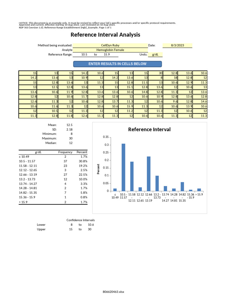 Hemoglobin Reference Range Analysis | PDF