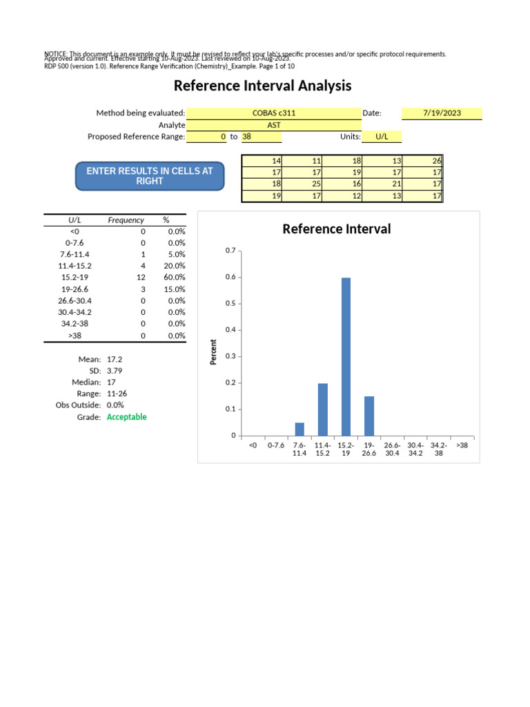 RDP 500 Reference Range Verification (Chemistry) - Example | PDF