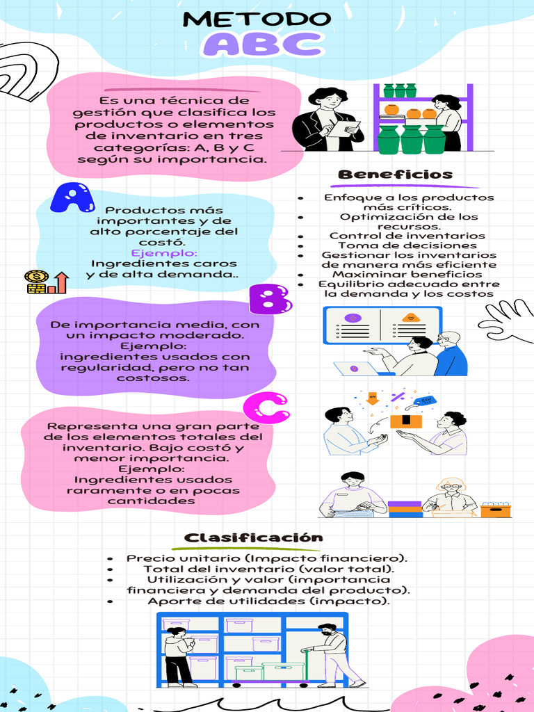 Método ABC - 20241006 - 231755 - 0000 | PDF