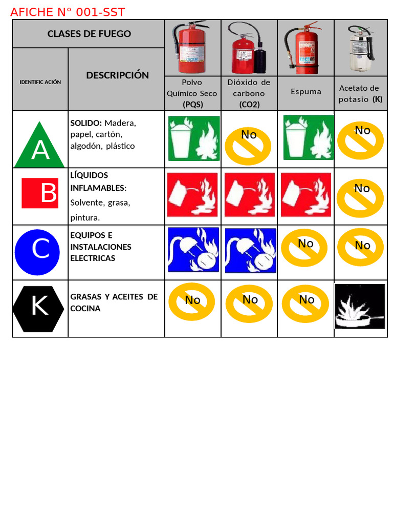Afiche Extintores | PDF | Materiales