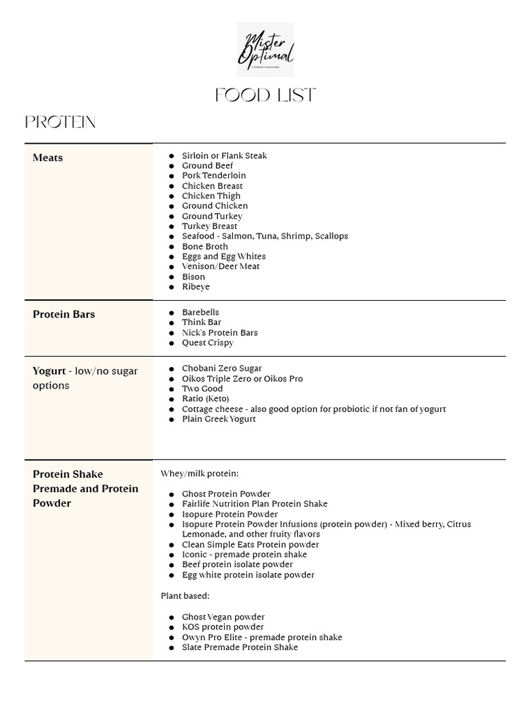 Optimal Food List | PDF | Foods | Drink