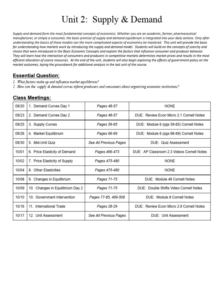 Unit 2: Supply & Demand P8 | PDF | Elasticity (Economics) | Demand