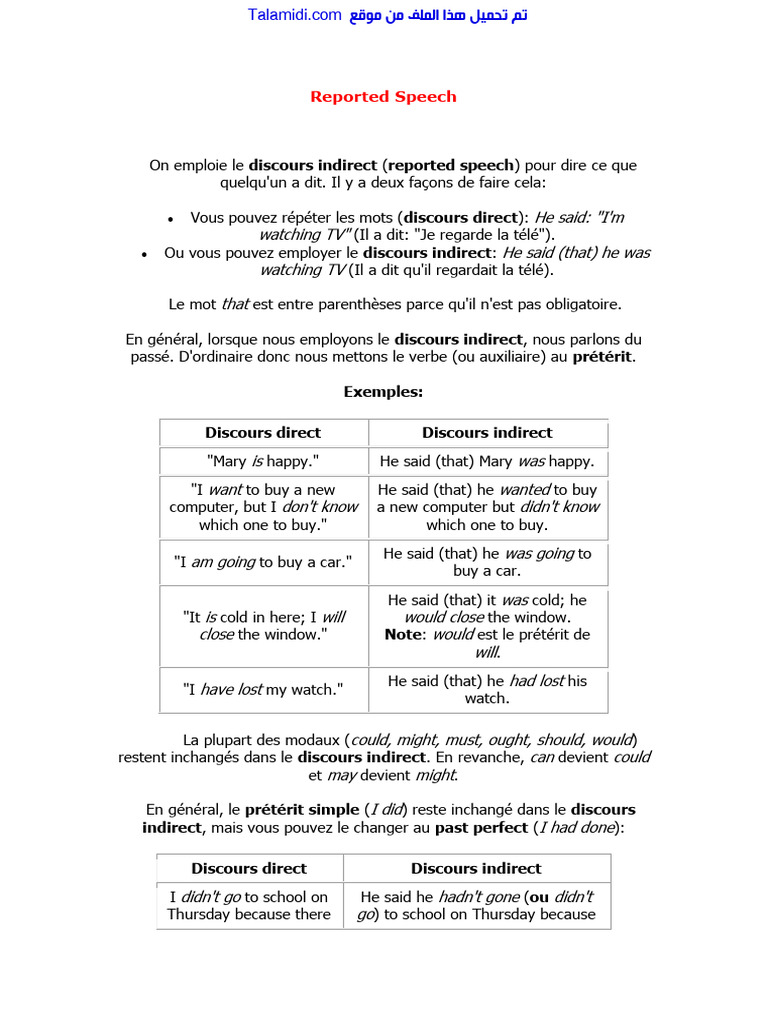 Understanding Reported Speech Rules | PDF | Language Mechanics ...