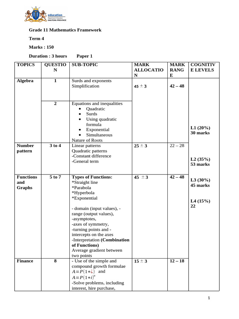 Grade 11 Maths Framework P1 Exam T4 | PDF | Quadratic Equation ...