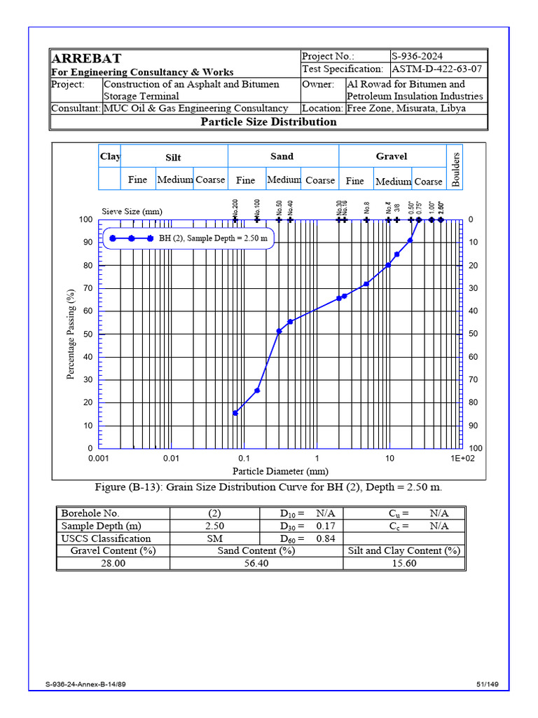 Asphalt Terminal Particle Size Analysis | PDF | Sand | Silt