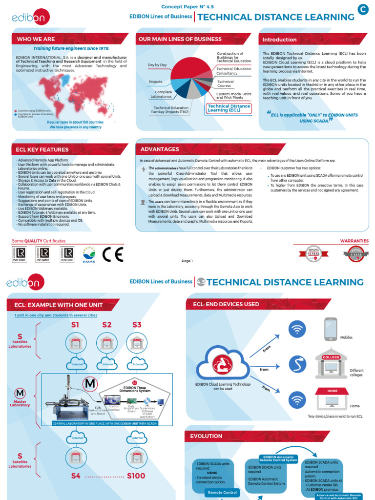 EDIBON_TECHNICAL_DISTANCE_LEARNING_EN | PDF | Cloud Computing | Internet