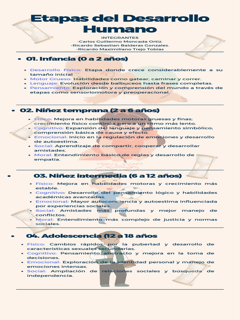 Etapas Del Desarrollo Humano (2) | PDF | Adultos | Las emociones