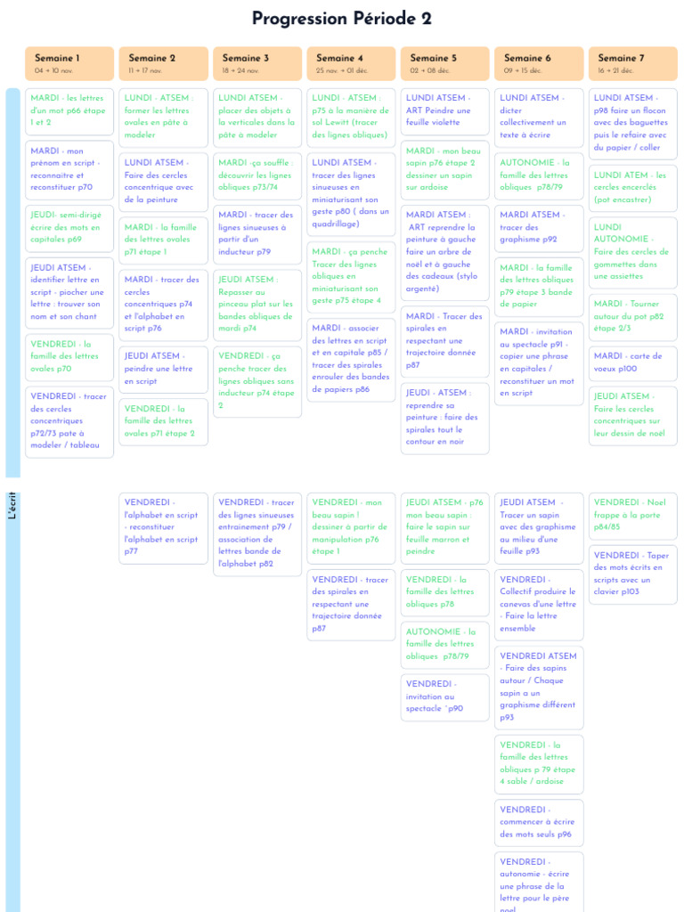 Progression Période 2 Vers L'écriture | PDF