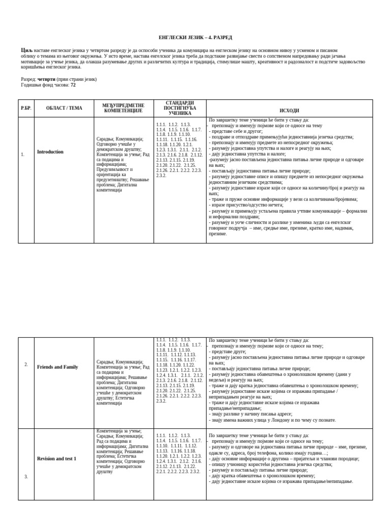 Godisnji Plan Sa Standardima Za 4 - Razred - Project 1 | PDF