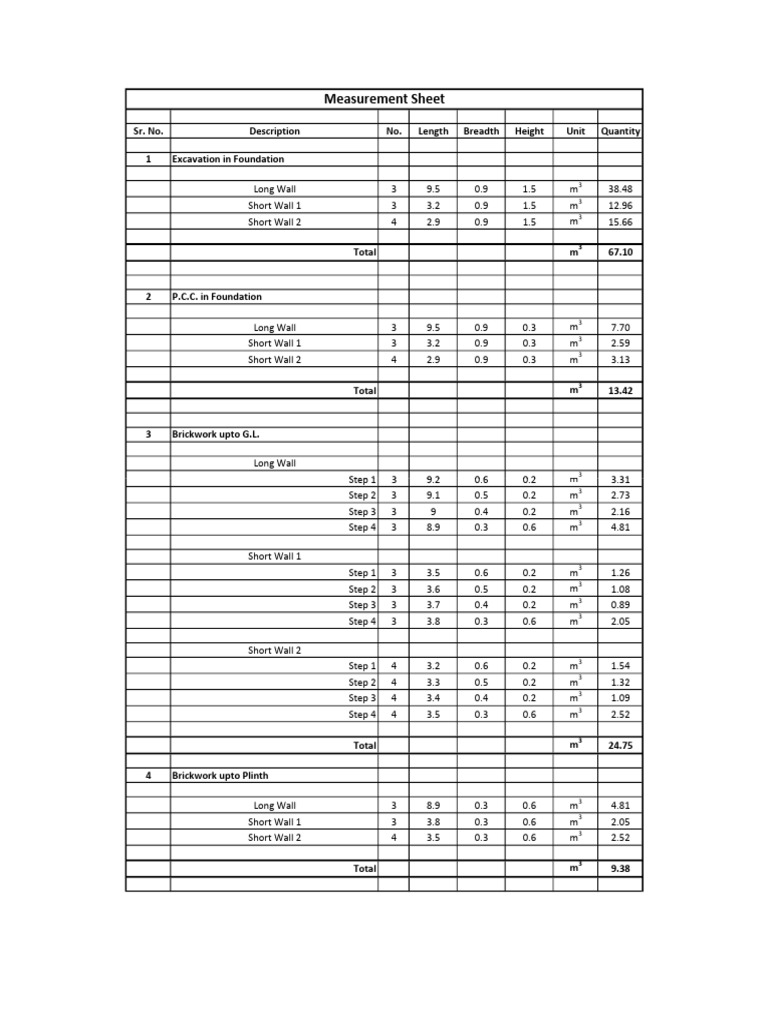 Assignment 9 Measurement Sheet Final | PDF | Culture Of Queensland ...