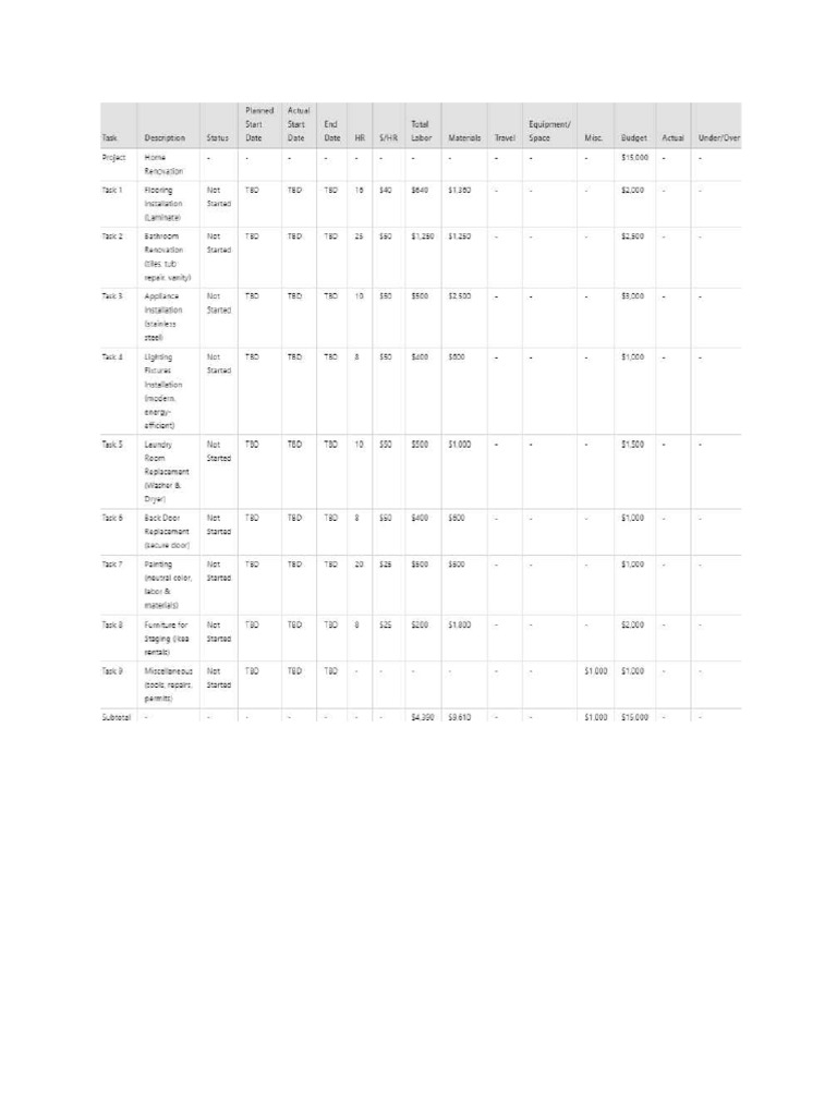 Itemized Budget | PDF