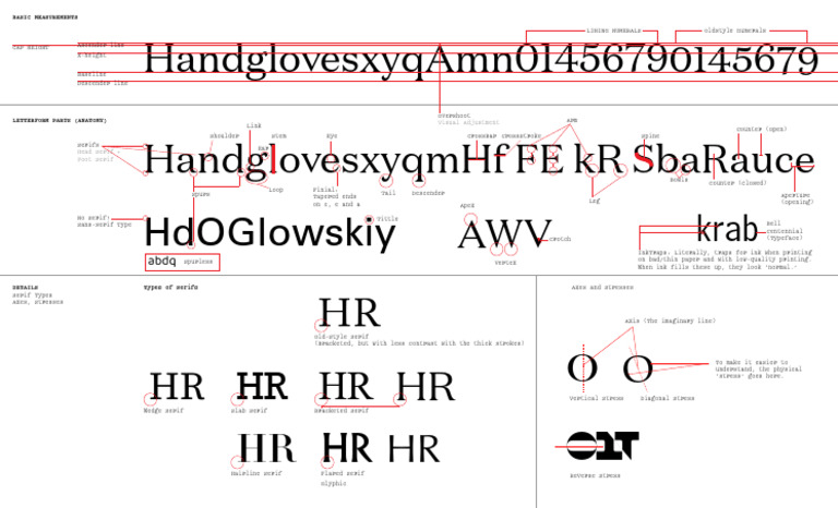 KR 20211206 Typography1 Anatomy | PDF | Serif | Typefaces
