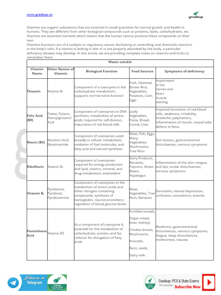 Tricks To Remember Vitamins and Deficiency 79 | PDF | Vitamin | Metabolism