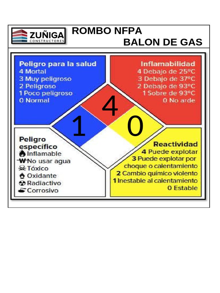 Rombo Nfpa | PDF