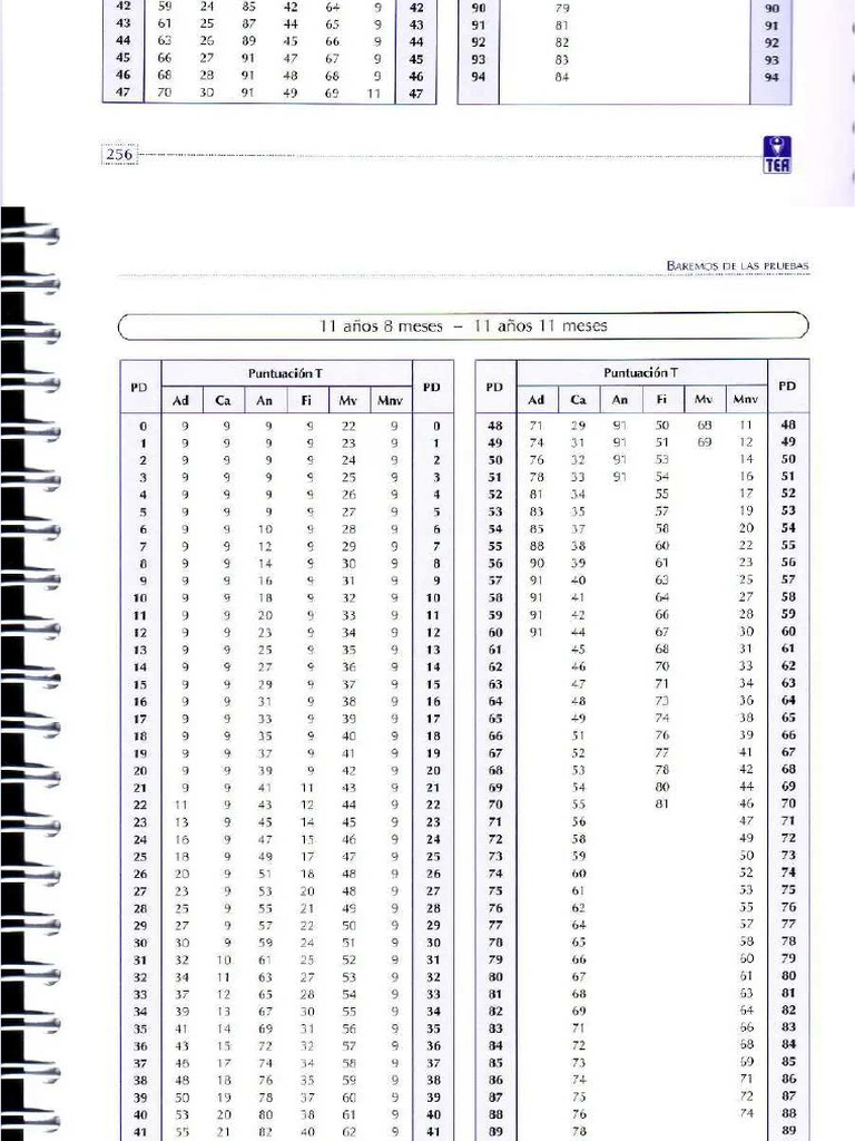 Calificacion Baremos e Indices RIAS | PDF