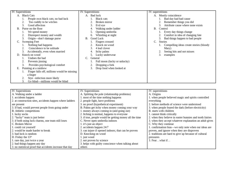 1301 Body Paragraph Superstition Student Examples | PDF | Luck ...