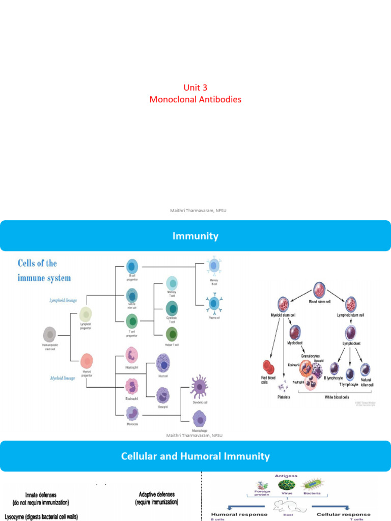 Unit 3 | PDF | Immune System | Monoclonal Antibody Unit 3 | PDF | Immune System | Monoclonal Antibody