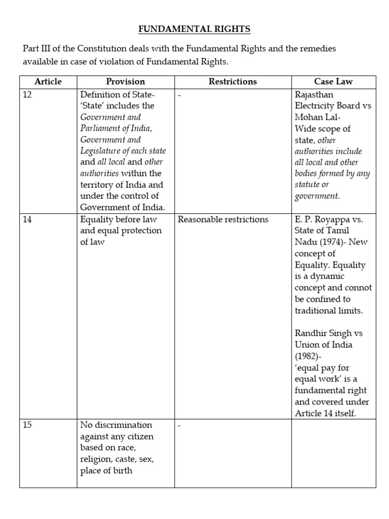 Table of Fundamental Rights - Basics | PDF | Writ | Common Law