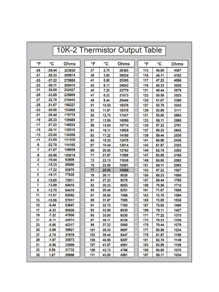 10K Temperature Sensor Resistance Output Table | PDF