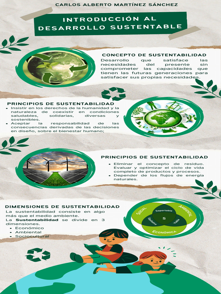 Infografía Introducción Al Desarrollo Sustentable Pdf