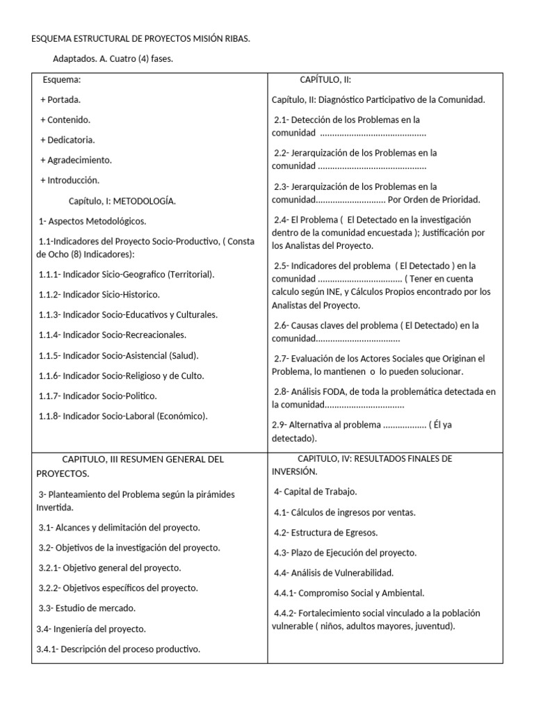 Estructura de Proyectos Misión Ribas | PDF | Economias