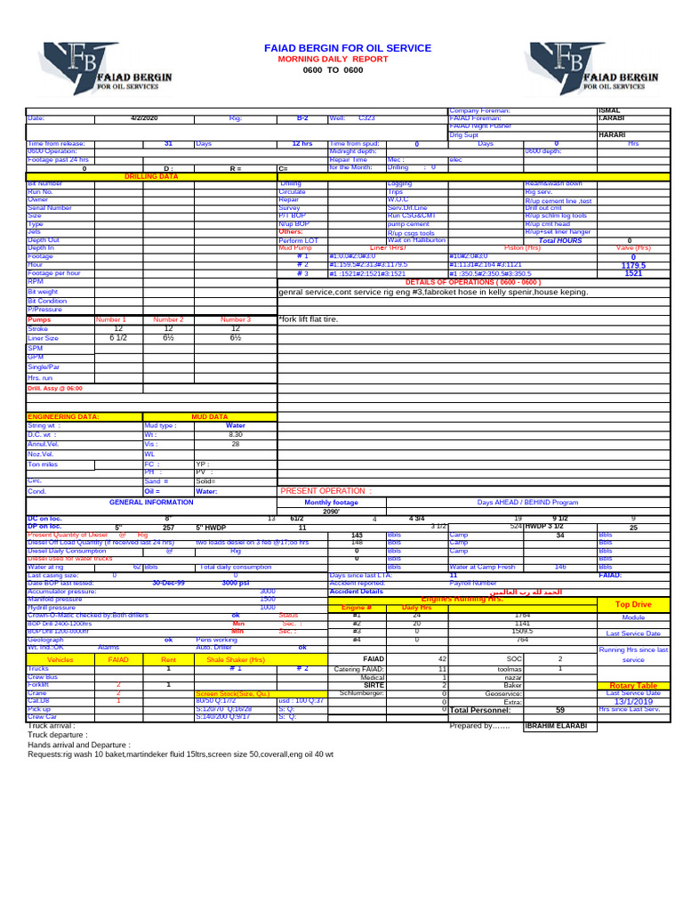 4-Feb 2020 MRR | PDF