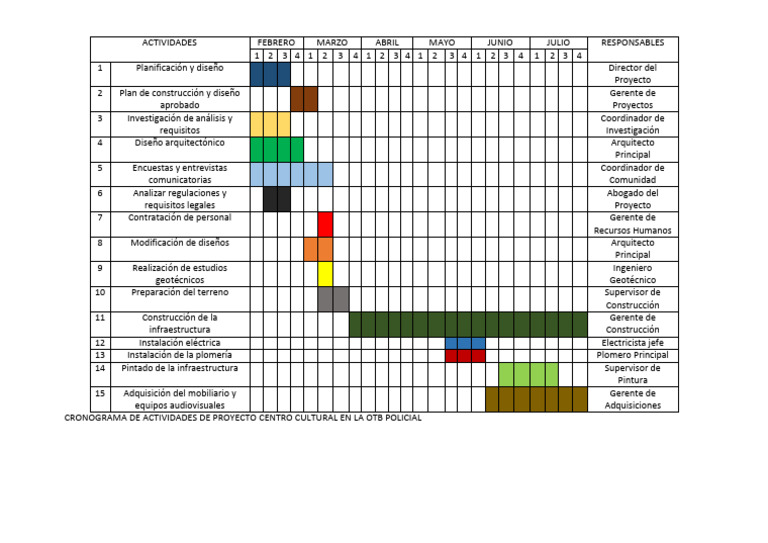 Cronograma De Actividades Pdf Arquitecto Ingeniería