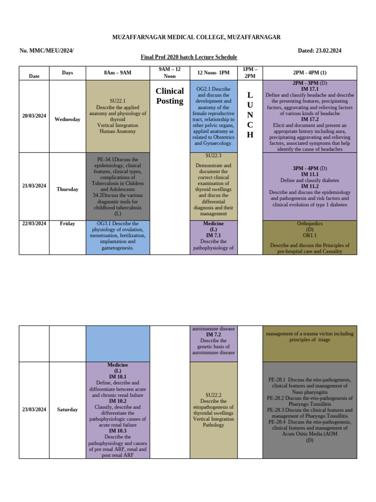 2020 Batch 18.03.2024 To 30.03.2024 | PDF | Hypertension | Medicine